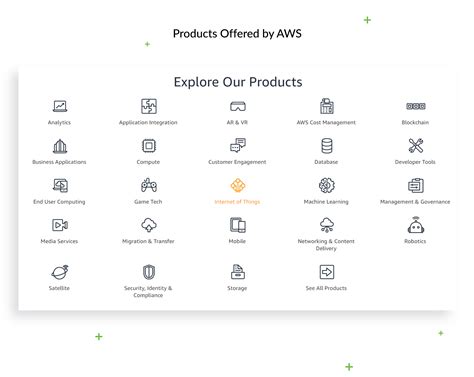 Top Django Compatible Hostings How To Deploy Django Stars