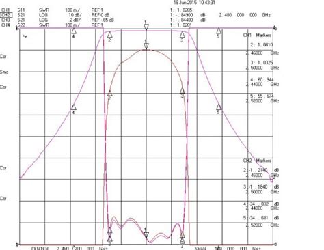 Bandpass Filter From GHz To GHz With SMA Female Connectors