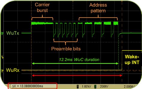 Incoming Wuc From The Scm Wutx And Corresponding Interrupt Int Signal
