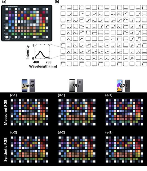 Table 1 From Compressive Recovery Of Smartphone Rgb Spectral