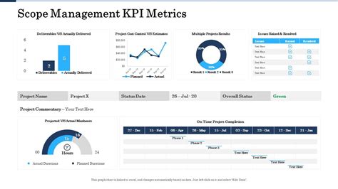 Project Deliverables Administration Outline Scope Management Kpi Metrics Pp