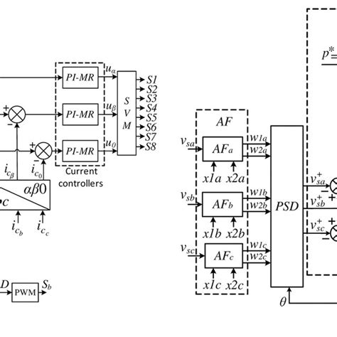 PV System Diagrams A Block Diagram Of The Algorithm Employed To Download Scientific Diagram