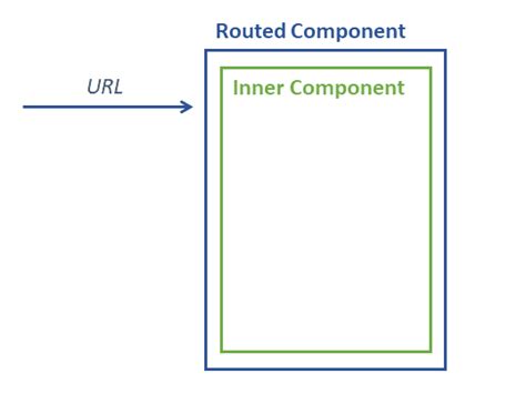 Architecture With Angular Ivy Part 2 Higher Order And Dynamic Components Angulararchitects