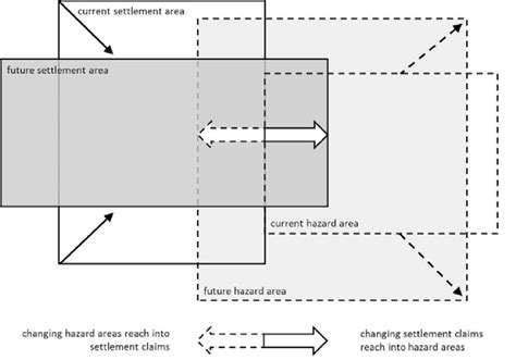 Spatio Temporal Dynamics Of Flood Risk Reproduced By Permission Of Download Scientific Diagram