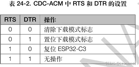 乐鑫esp32 C3项目（8） Usb串口和jtag控制器seasuncs的博客 Csdn博客esp32 Usb串口