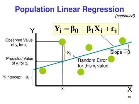 Ppt Linear Regression And Correlation Analysis Powerpoint