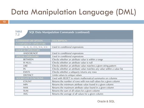 Ppt Oracle And Sql Introduction Powerpoint Presentation Free Download