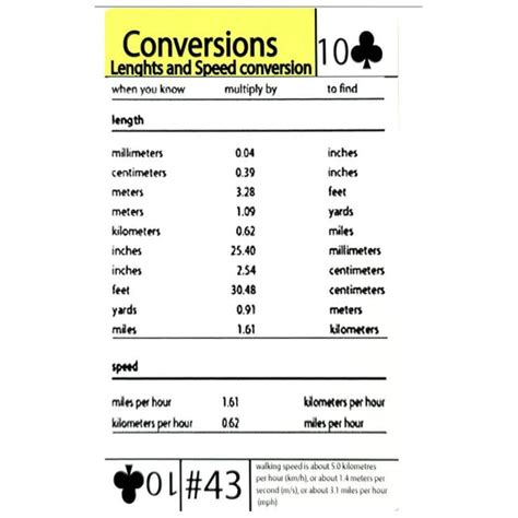Grim Workshop Tip Card43 Tip Card Length And Speed Conversion Chart Campmor