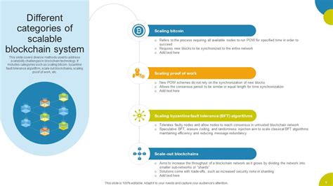 Exploring The Spectrum A Guide To Blockchain Scalability Solution Ppt