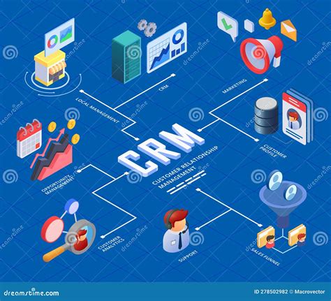 Crm Isometric Flowchart Stock Vector Illustration Of Communication 278502982