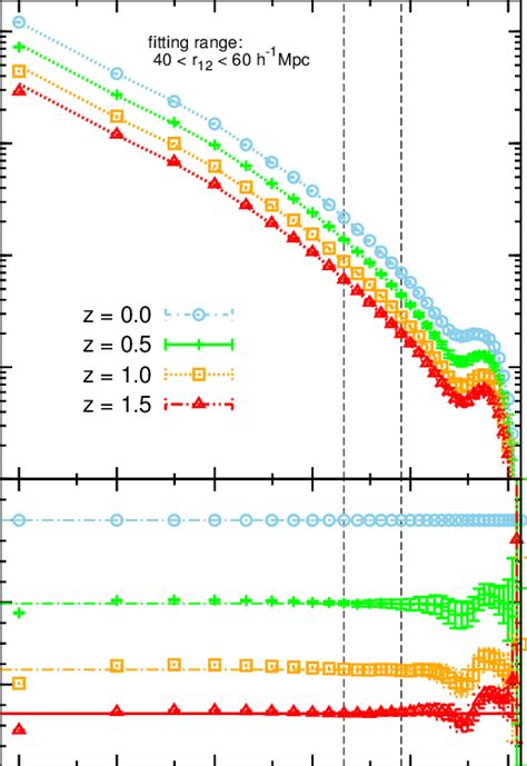 Top Two Point Correlation ξ Of The Mice Gc Dark Matter Field Measured