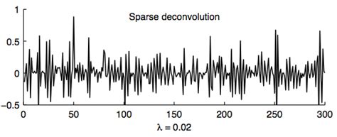 Sparse Deconvolution Mm Algorithm