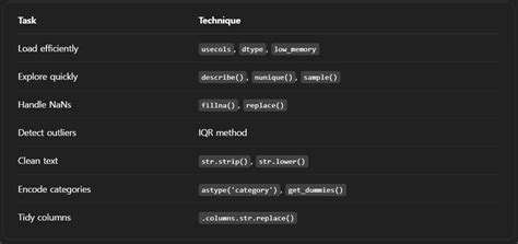 Clean Data Like A Pro Pandas Preprocessing With Real Cdc Health Data