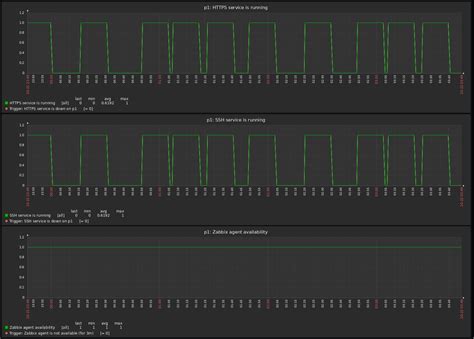 And Ssh Services Appear To Be Down Only On Pfsense Firewall Carp