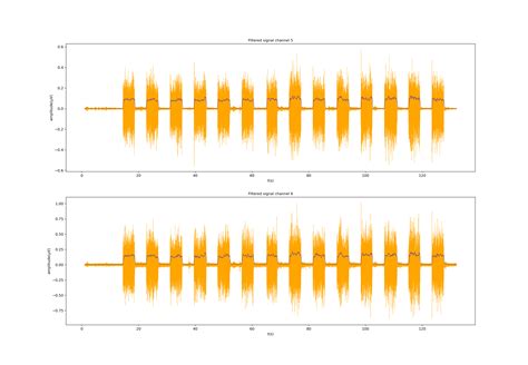 Github Chp44944emg Signal Preprocessing It Is A Simple Python Code To Plot The Raw Emg