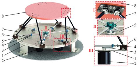 Cad Model Virtual Prototype Of The 6 Dof Parallel Manipulator With A Download Scientific