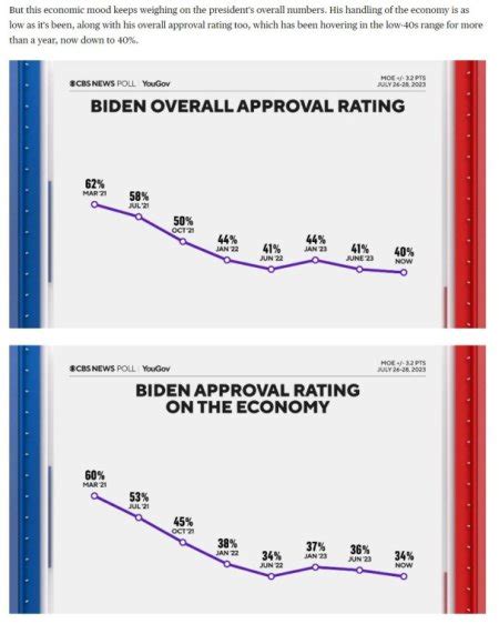 2024 Us Presidential Elections Candidates Statistics Campaign Timelines Debates Page 6
