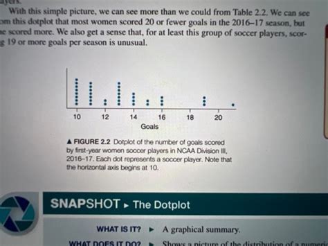 Chapter 2 Flashcards Quizlet