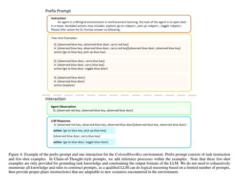 What Is LLM Agent Ultimate Guide To LLM Agent With Technical Breakdown