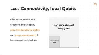Qubits Quantum Computing Circuits And Devices PDF