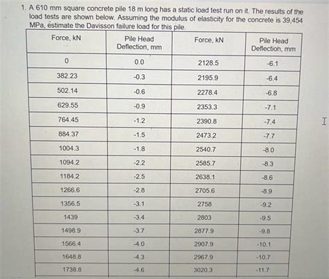 Solved Please Help I Believe I Am Supposed To Used Tje
