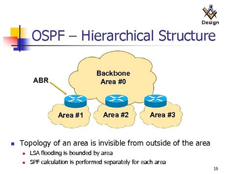 Resilient Network Design Concepts Sunday Folayan 1