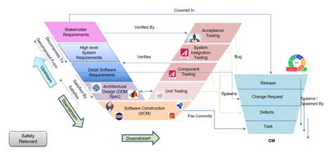 Software Roadmap Engineering And Technology Blogger