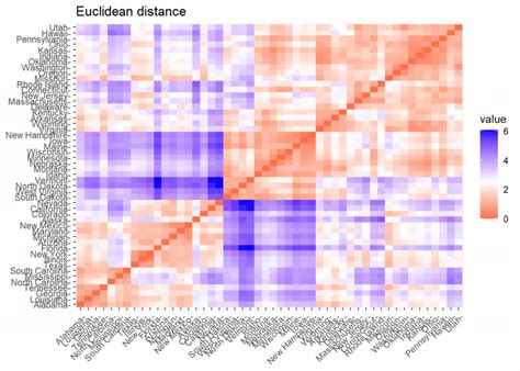 Cluster Analysis Using R R Bloggers