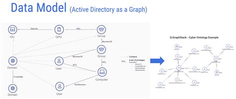 A Graph Data System Powered By Scylladb And Janusgraph Part 1 Scylladb University