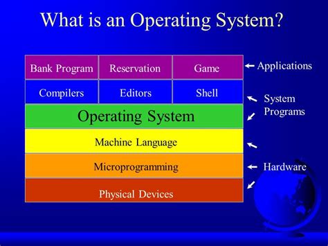 Operating System