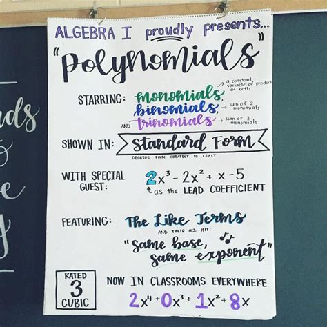 Algebra Polynomials Anchor Chart