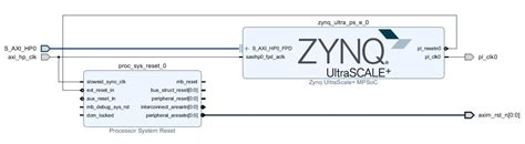 Zynq Ultrascale Mpsoc Fpga Tutorial Chapter 32 Pl Read And Write Ps