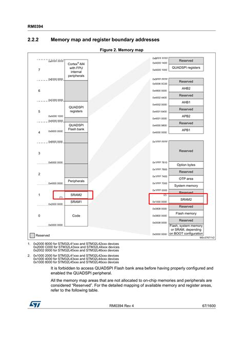 Solved Strange Behavior With Sram And Ram Addresses On St
