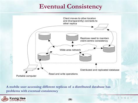 PPT Consistency Replication Chapter No 6 PowerPoint Presentation