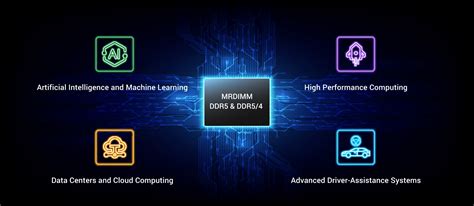 Mrdimm Ddr5 And Ddr5 4 Phy And Controller Innosilicon