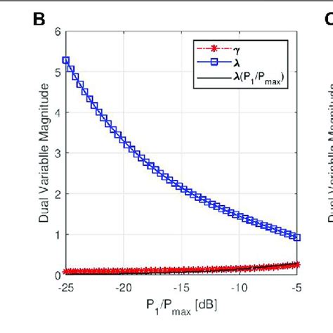 Dual Variables Evaluation A Simplified Scenario With Two Beams And