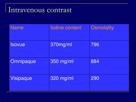 Ppt Intravenous Contrast Media Management And Prevention Of Adverse Reactions Powerpoint