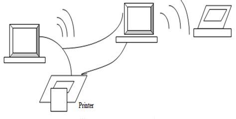 PDF Computer Network And Its Types