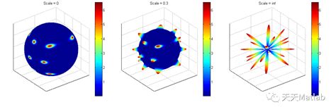 【免费】以 3d 形式显示热图、高程或天线响应模式表面数据附matlab代码 智源社区