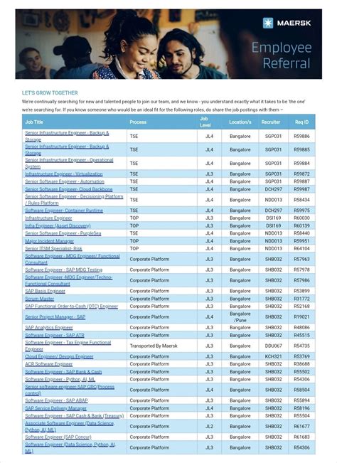 Yashesh Shah On Linkedin Hiringtalents Hiring Hiringtech