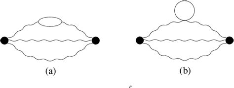 figure 3 from additive and multiplicative renormalization of