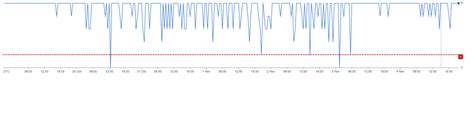 1 3 2beta2 Fix Getting Stuck While Bootstrapping And General Node