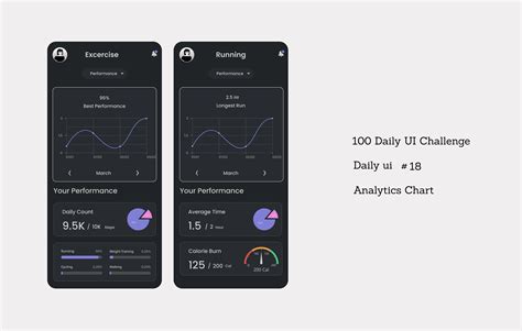 Analytics Chart On Behance