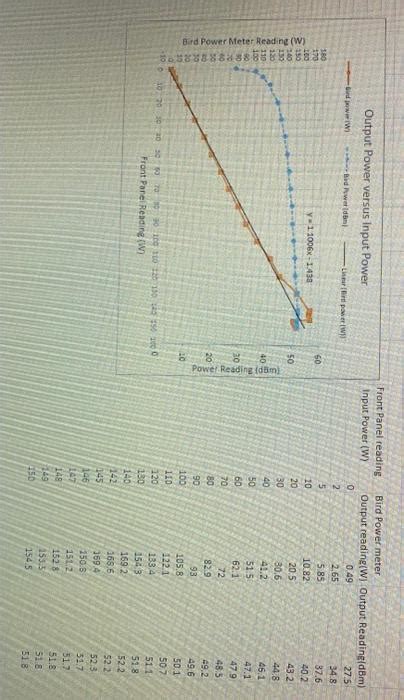 Solved Please Help Me With The Discussion Of The Output