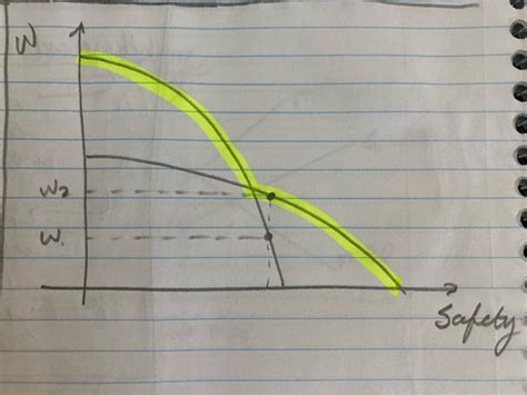 Chapter 8 Compensating Wage Differentials Flashcards Quizlet