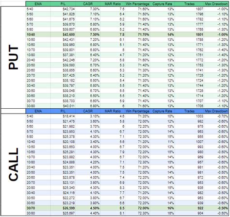 Technical Credit Spread Advance Backtest