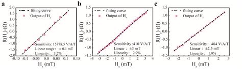 【科技自立自强】西安交大科研团队研发低功耗高灵敏三维磁场传感器 西安交通大学新闻网