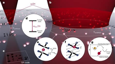 Maddie Sutula On Linkedin Large Scale Optical Characterization Of Solid State Quantum Emitters