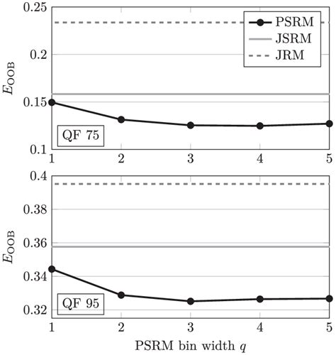 detection error as a function of the quantization bin width when