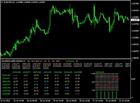 Currency Pairs Correlation Table Indicator For Mt4